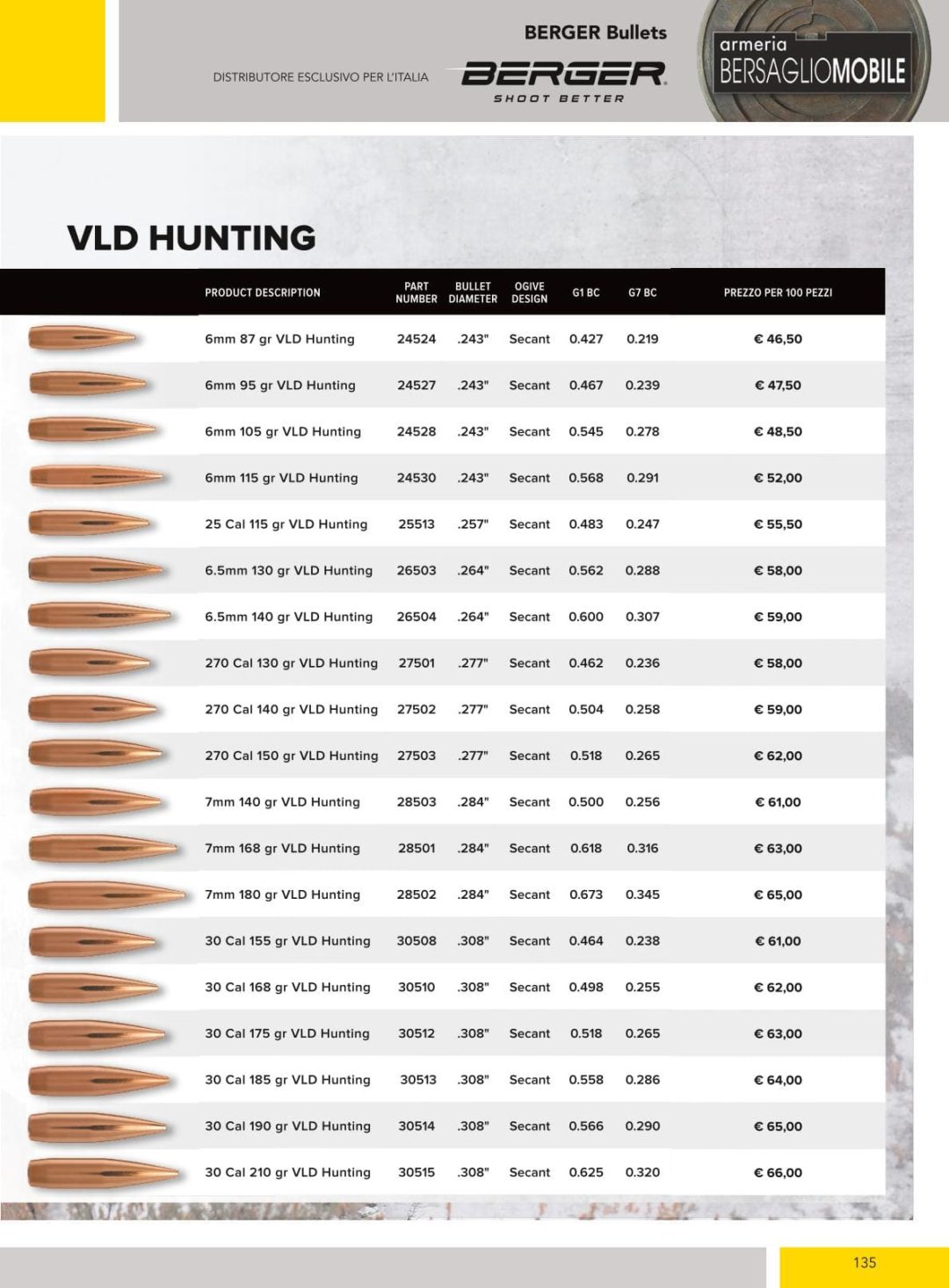 Berger Bullets - Armeria Bersaglio Mobile - Reggio Emilia